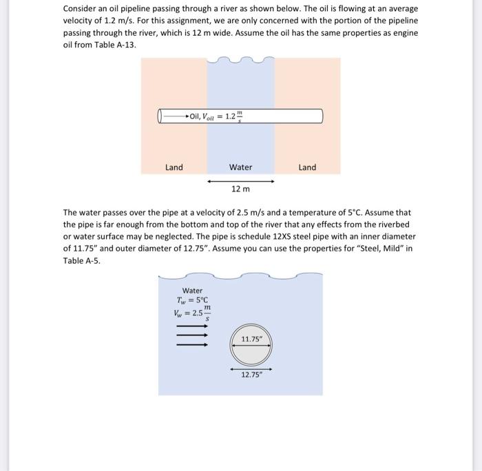 Solved Consider an oil pipeline passing through a river as | Chegg.com