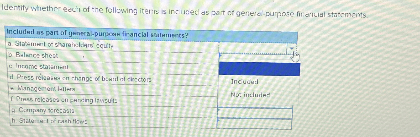 Solved Identify whether each of the following items is | Chegg.com