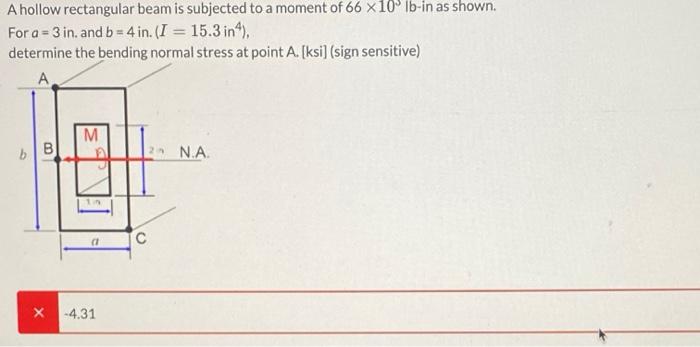 Solved A hollow rectangular beam is subjected to a moment of | Chegg.com