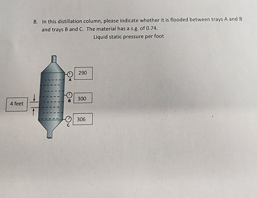 Solved In this distillation column, please indicate whether | Chegg.com