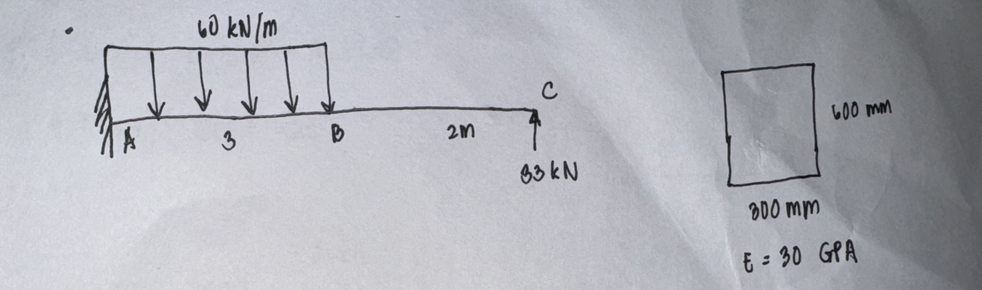 Solved Determine the max deflection of the given beam. Used | Chegg.com