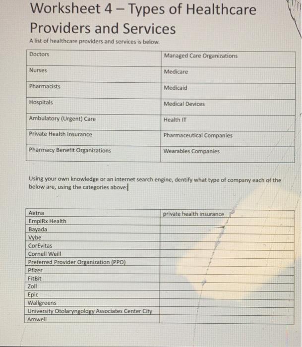 Solved Worksheet 4 - Types of Healthcare Providers and | Chegg.com