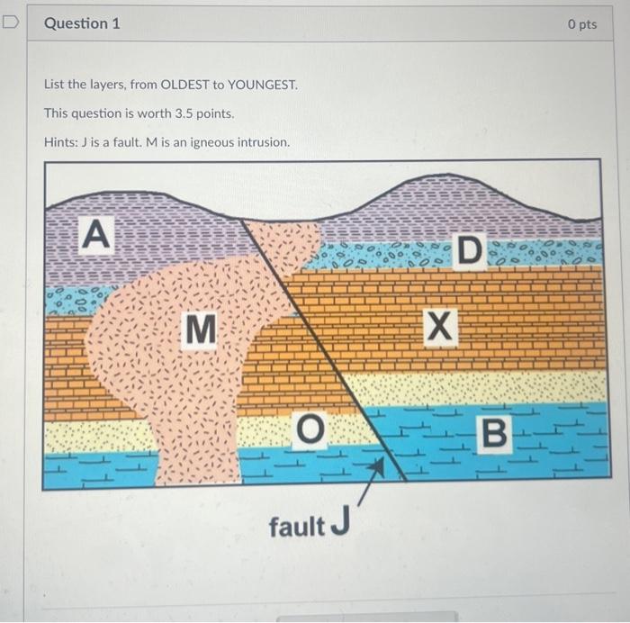Solved List the layers, from OLDEST to YOUNGEST. This | Chegg.com