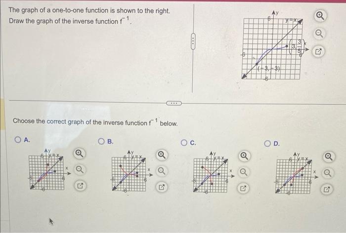 Solved The graph of a one-to-one function is shown to the | Chegg.com