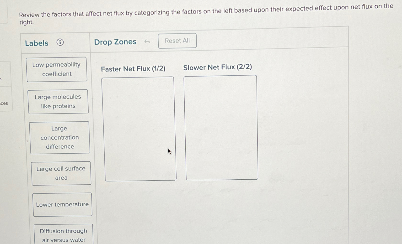 Solved Review the factors that affect net flux by | Chegg.com