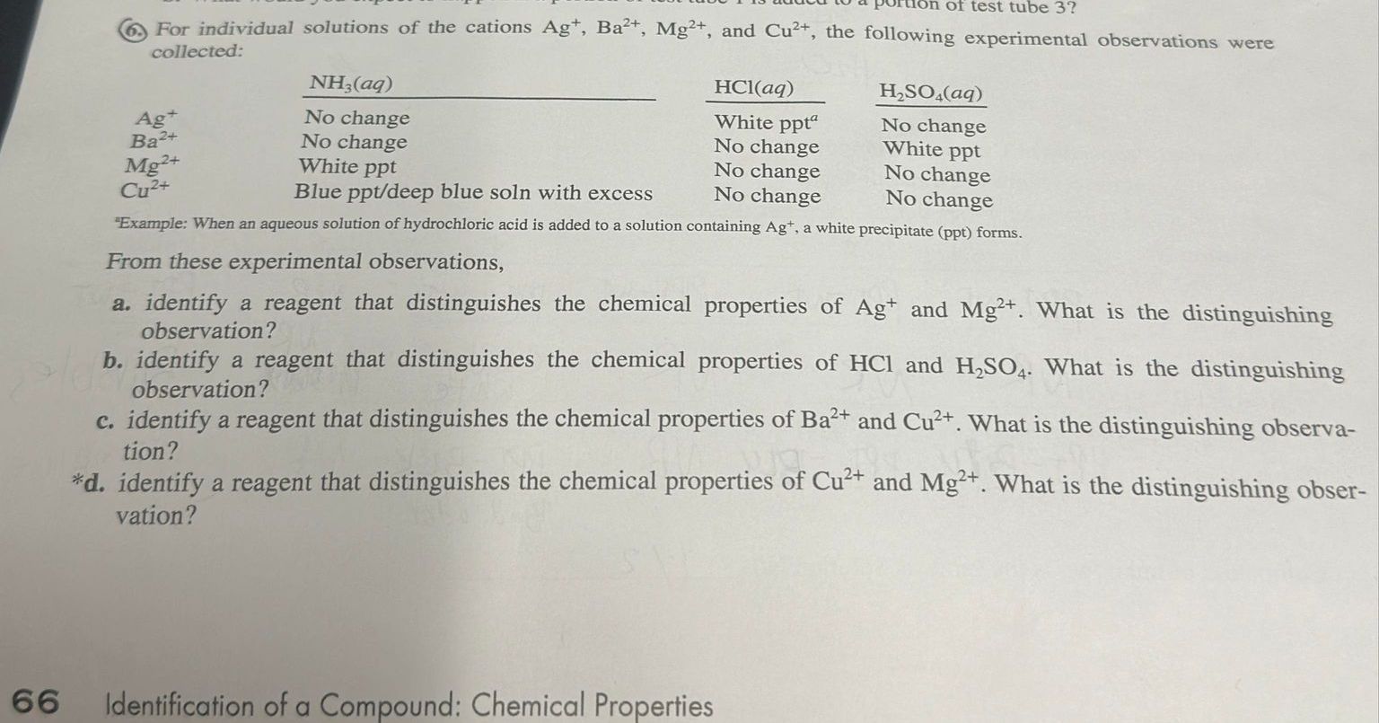 Solved For individual solutions of the cations | Chegg.com