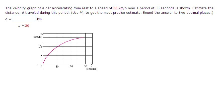 Solved The velocity graph of a car accelerating from rest to | Chegg.com