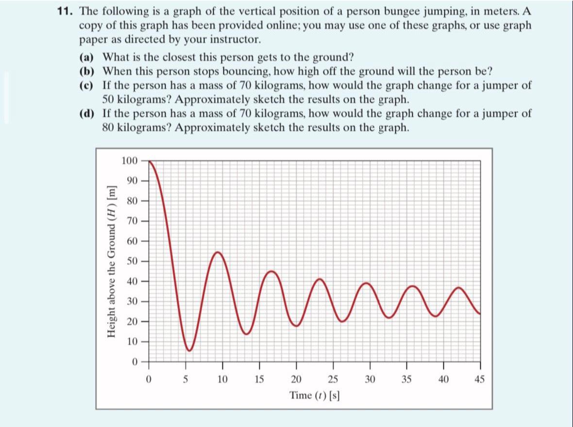 Solved The following is a graph of the vertical position of | Chegg.com