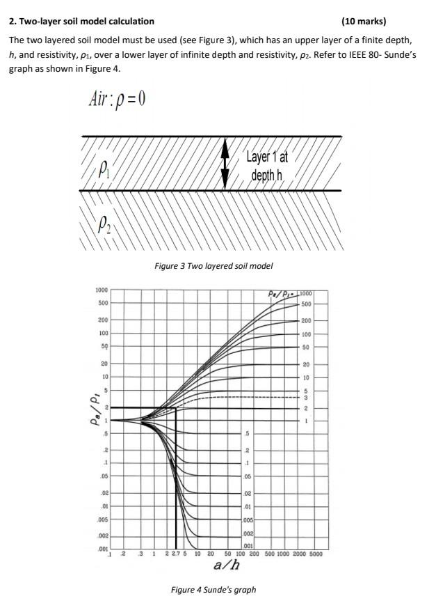 Solved 2. Two-layer soil model calculation (10 marks) The | Chegg.com