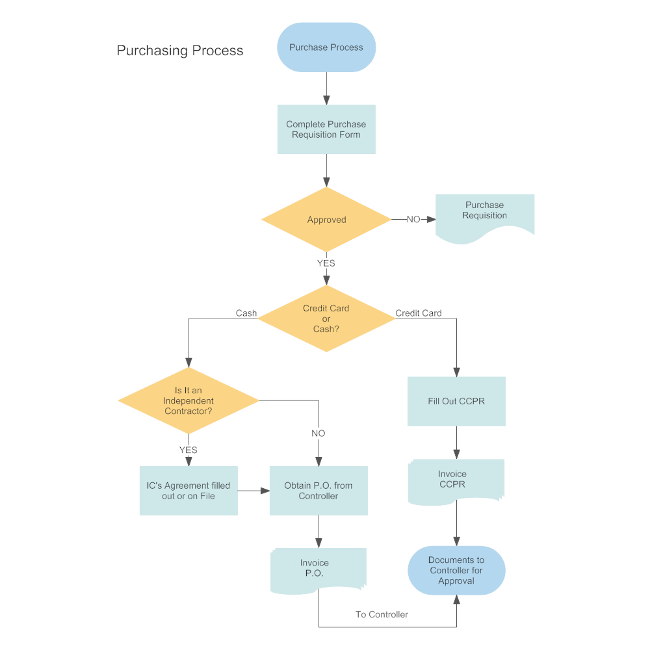 Solved Please describe the workflow below, step by step, and | Chegg.com