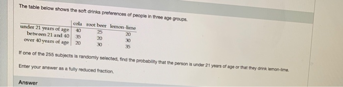 Solved A sample of 4 different calculators is randomly | Chegg.com