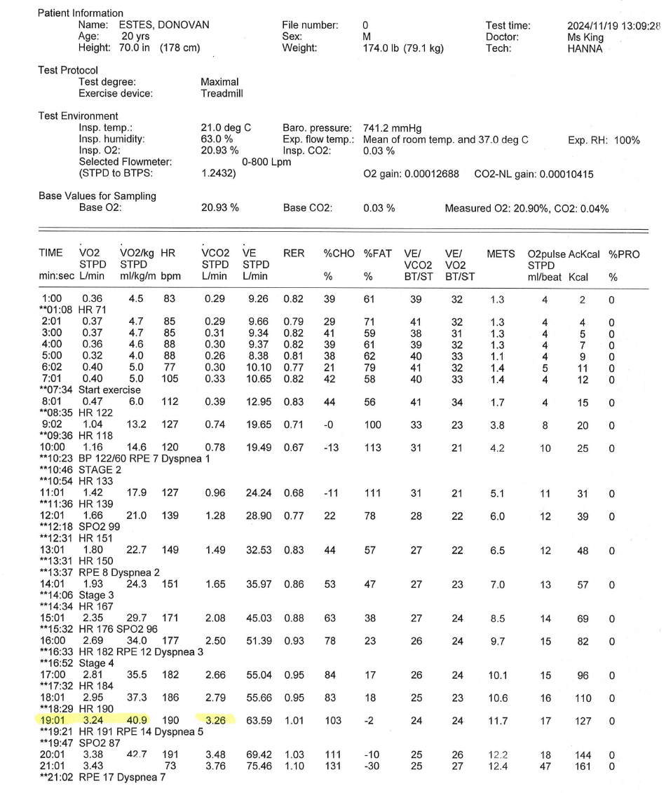 Solved Using the data print out for Donovan, explain | Chegg.com