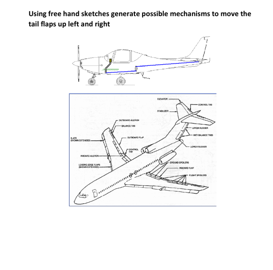 Using free hand sketches generate possible mechanisms | Chegg.com