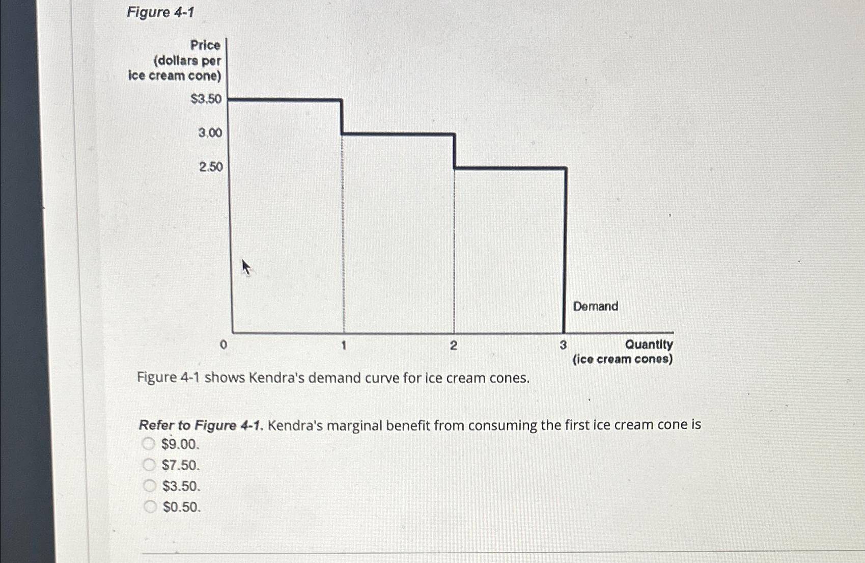 Solved Figure 4-1Figure 4-1 ﻿shows Kendra's demand curve for | Chegg.com