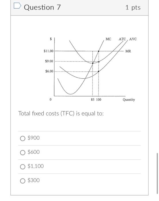 Solved Question 7 Total fixed costs (TFC) is equal to: $900 | Chegg.com