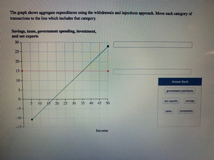 Solved The graph shows aggregate expenditures using the | Chegg.com