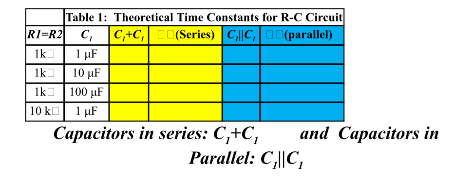 Solved \table[[,Table 1: Theoretical Time Constants for R-C | Chegg.com