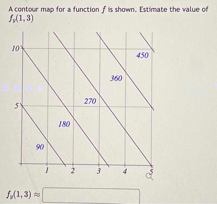 Solved A contour map for a function f is shown. Estimate the | Chegg.com