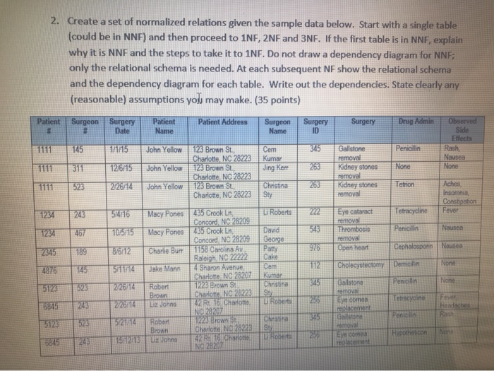 Solved 2. Create a set of normalized relations given the | Chegg.com