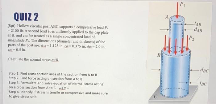 Solved (5pt) Hollow circular post ABC supports a compressive | Chegg.com