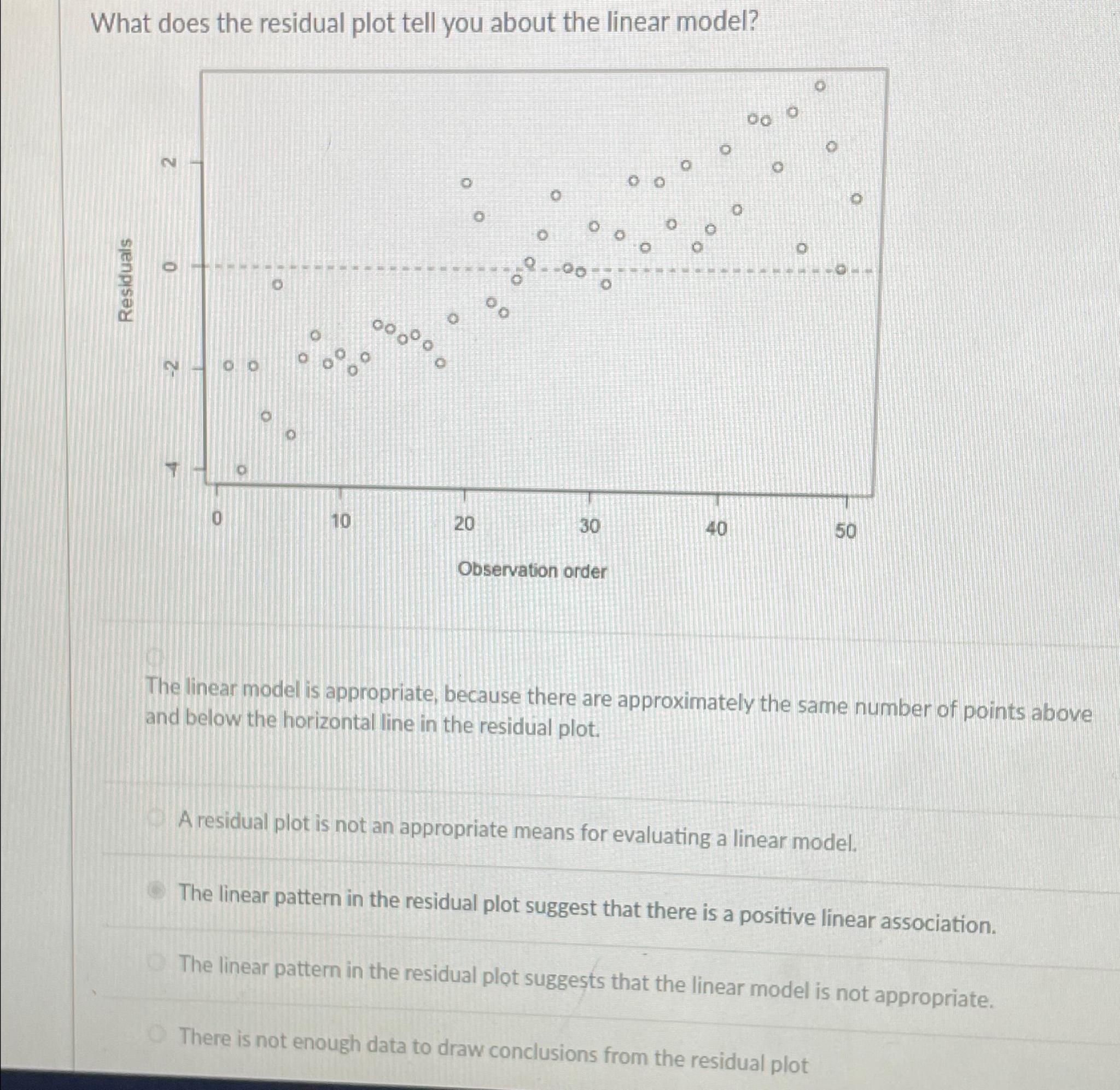 Solved What does the residual plot tell you about the linear | Chegg.com