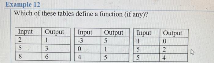 Solved Which of these tables define a function (if any)? | Chegg.com