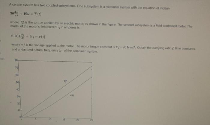 Solved A certain system has two coupled subsystems. One | Chegg.com Solved A certain system has two coupled subsystems. One | Chegg.com