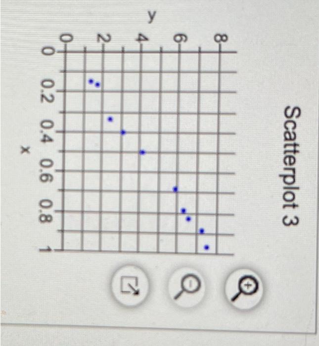 Solved Match these values of r with the accompanying | Chegg.com
