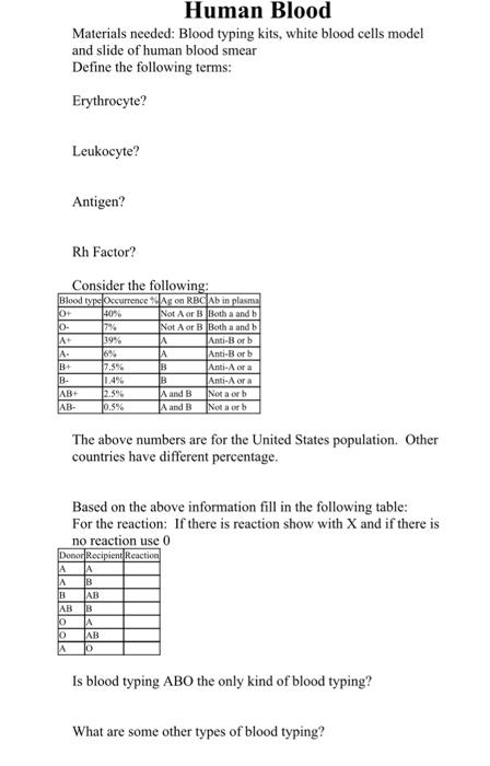 Solved Human Blood Materials needed: Blood typing kits, | Chegg.com
