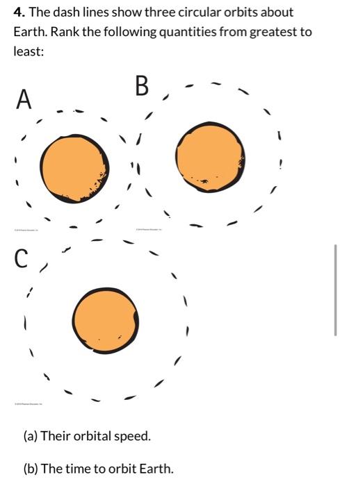 Solved 4. The dash lines show three circular orbits about | Chegg.com