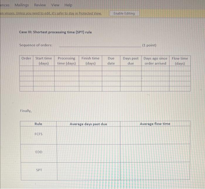 Solved Q1 Create A Schedule Using The Following 