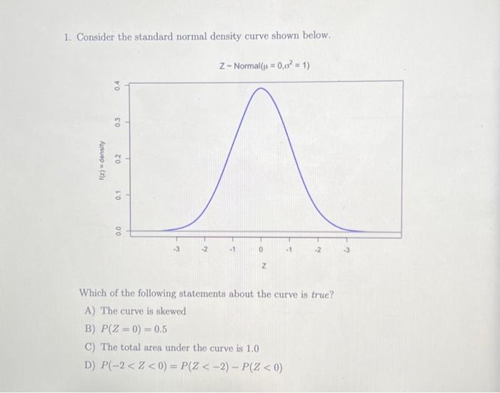Solved 1. Consider the standard normal density curve shown | Chegg.com