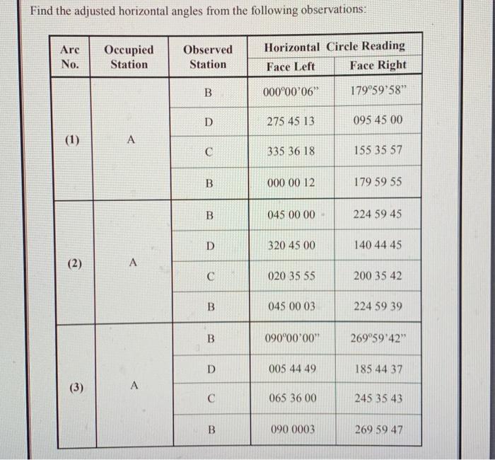 Solved Find the adjusted horizontal angles from the | Chegg.com