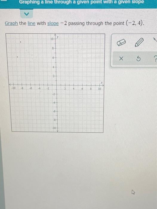 Solved Graphing a line through a given point with a given | Chegg.com