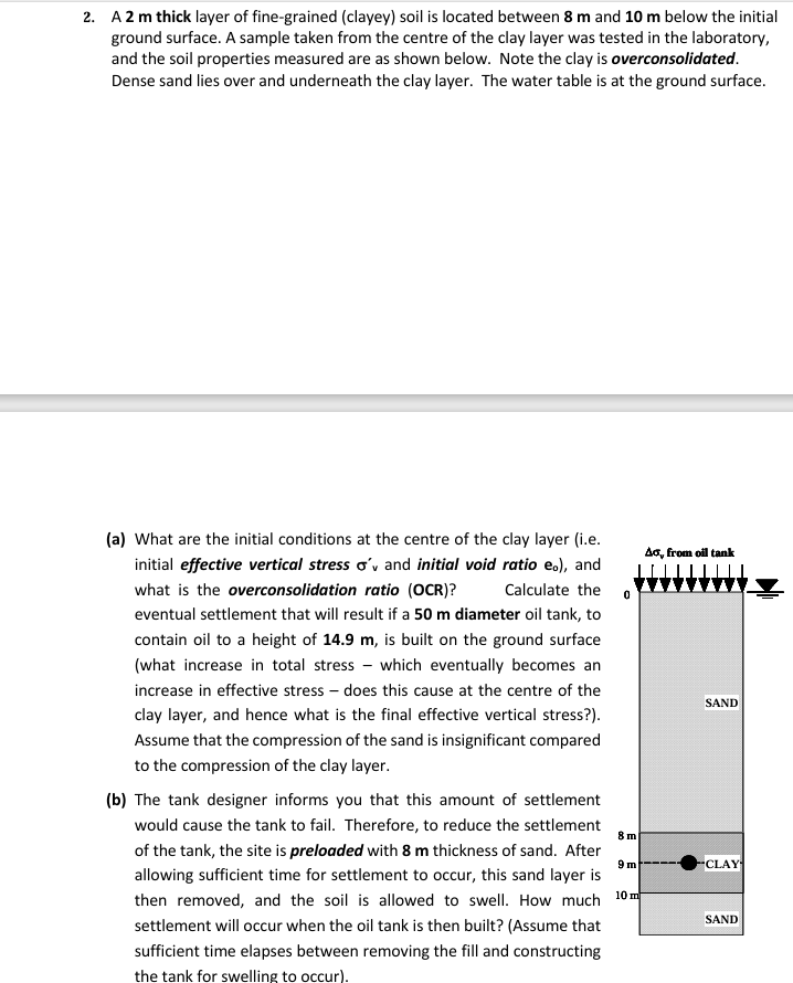 Assume: ﻿Water unit weight w = 10 ﻿kN/m3 ﻿ ﻿The | Chegg.com