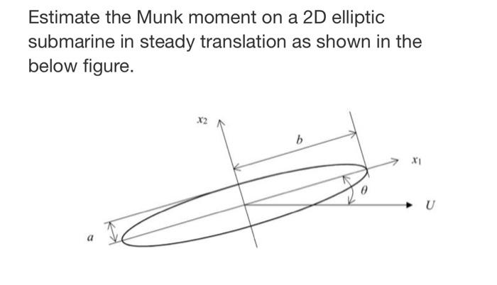 Solved Estimate the Munk moment on a 2D elliptic submarine | Chegg.com