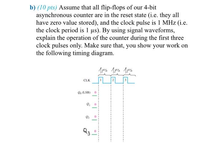 Solved b) (10pts) Assume that all flip-flops of our 4-bit | Chegg.com