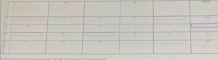 Solved Refee to the loge table that you completed Suppose | Chegg.com