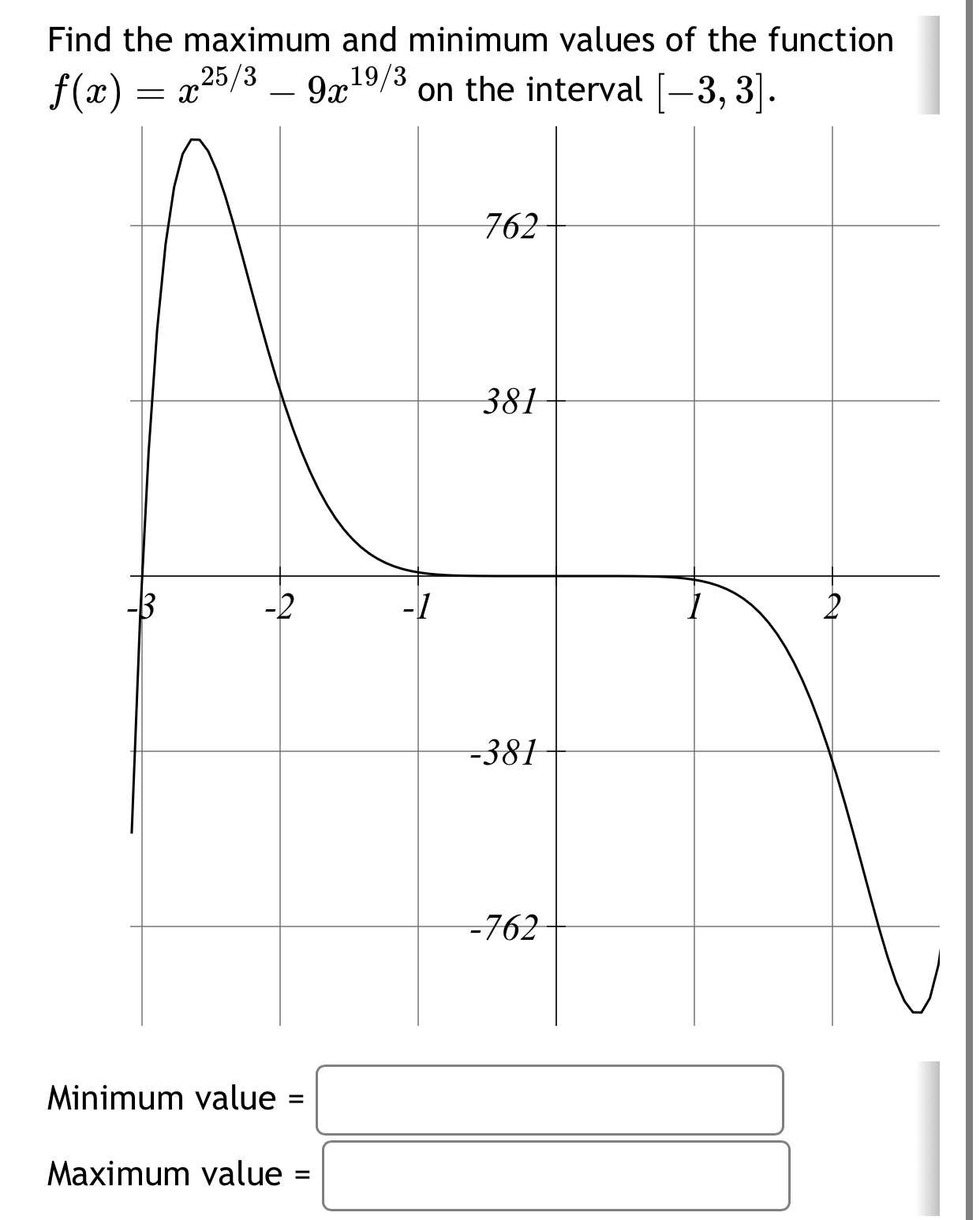 Solved Find the maximum and minimum values of the function | Chegg.com