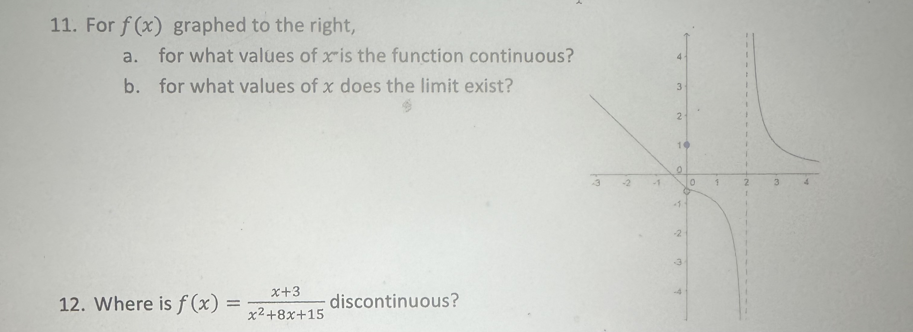 Solved For f(x) ﻿graphed to the right,a. ﻿for what values of | Chegg.com