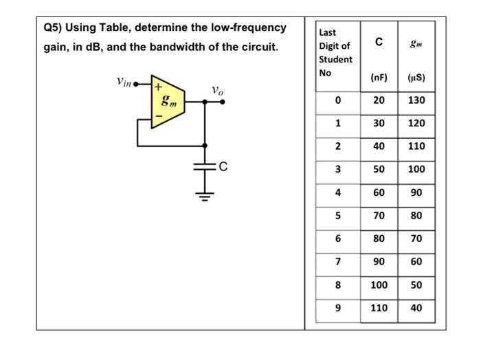 Solved Q5) Using Table, determine the low-frequency gain, in | Chegg.com