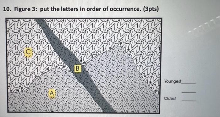 Solved 10. Figure 3: put the letters in order of occurrence. | Chegg.com
