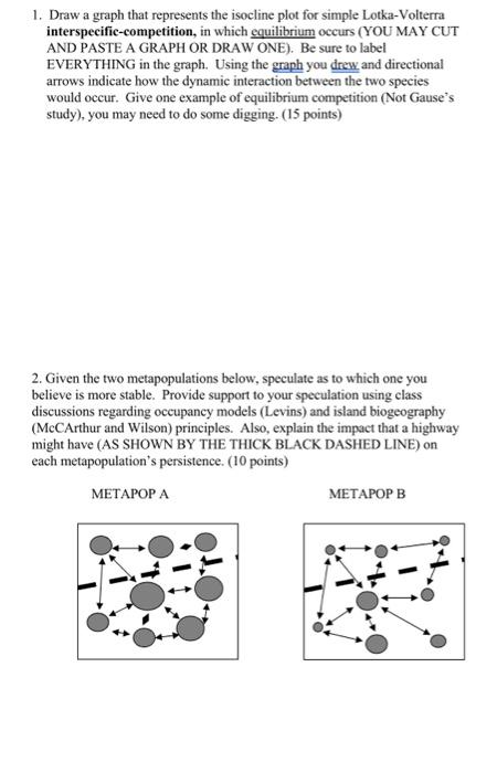 1. Draw a graph that represents the isocline plot for | Chegg.com