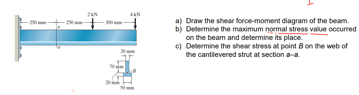 Solved a) ﻿Draw the shear force-moment diagram of the | Chegg.com