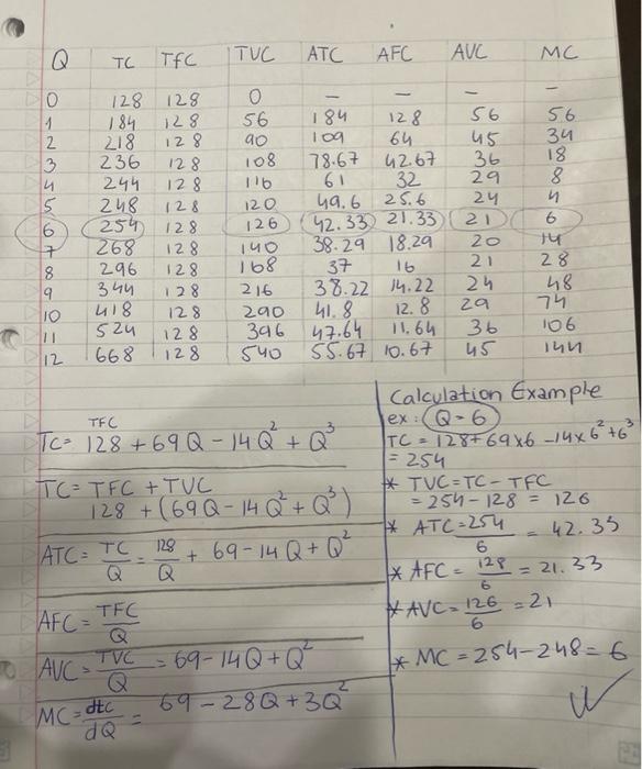 include all the numbers in one graph( TC TFC TVC ATC | Chegg.com
