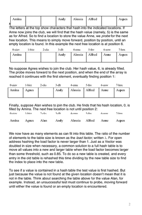 Solved Hash Tables (Open Address Hashing) We have seen how | Chegg.com