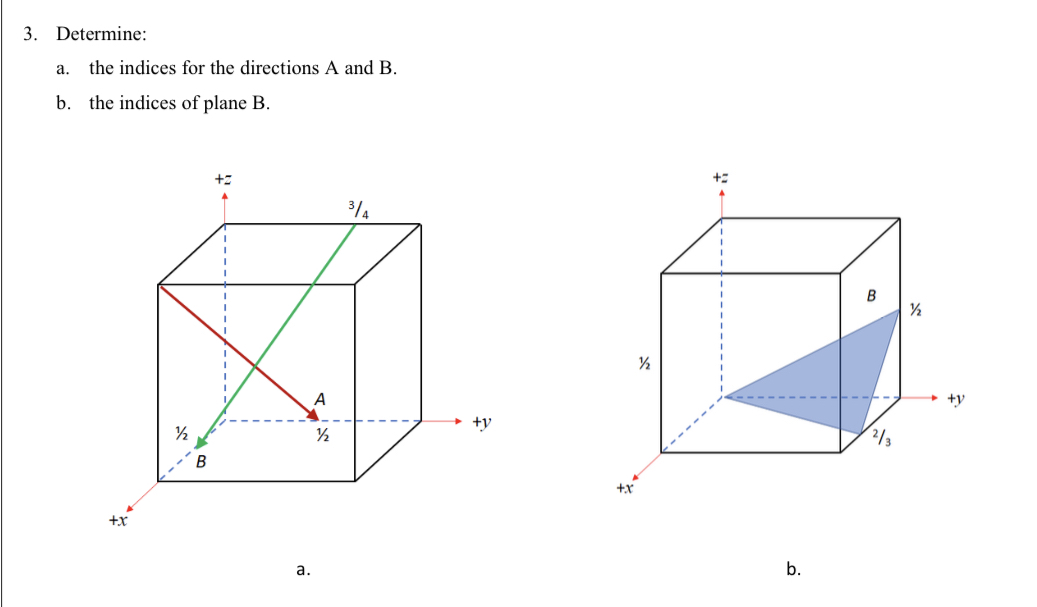 Solved Determine:a. ﻿the indices for the directions A and | Chegg.com