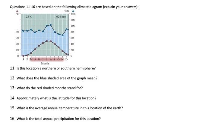 Solved Questions 11-16 are based on the following climate | Chegg.com