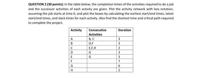 QUESTION 2 ( 30 points): In the table below, the | Chegg.com