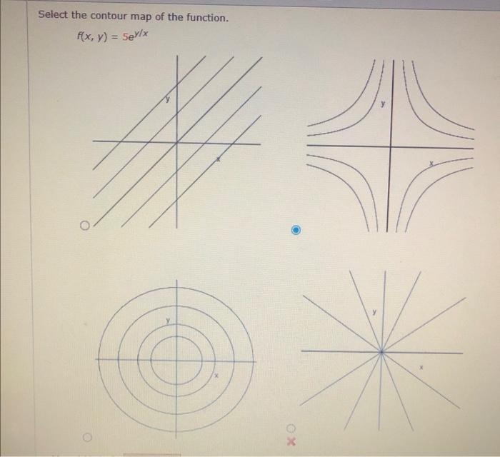 Solved Select the contour map of the function. fx, y) = | Chegg.com